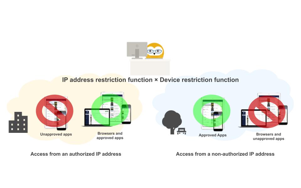Notification regarding renewal of device restriction function ...